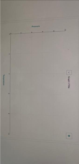 2. Use this table and graph to collect and analyze | Chegg.com