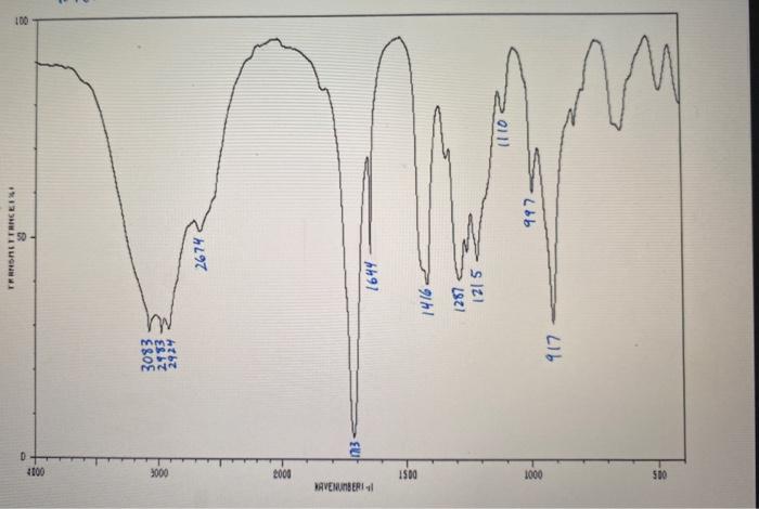 Solved the IR given is of Eugenol, predict the major | Chegg.com