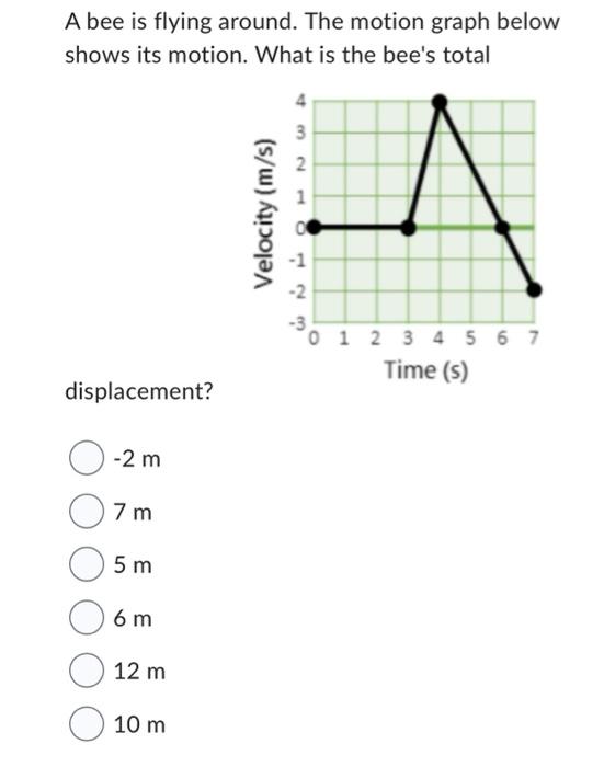 Solved A bee is flying around. The motion graph below shows | Chegg.com