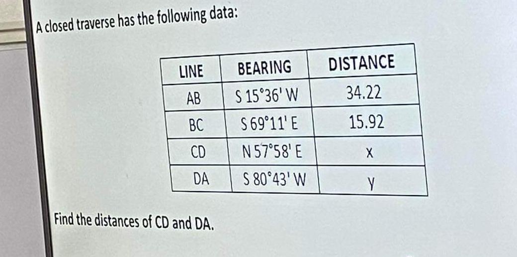 Solved A closed traverse has the following | Chegg.com