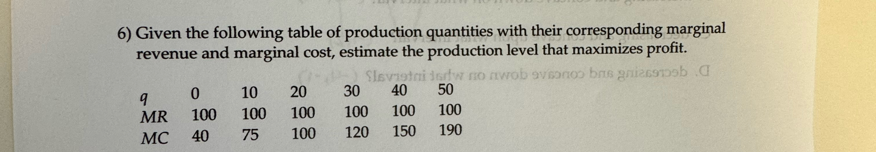 Solved Given the following table of production quantities | Chegg.com