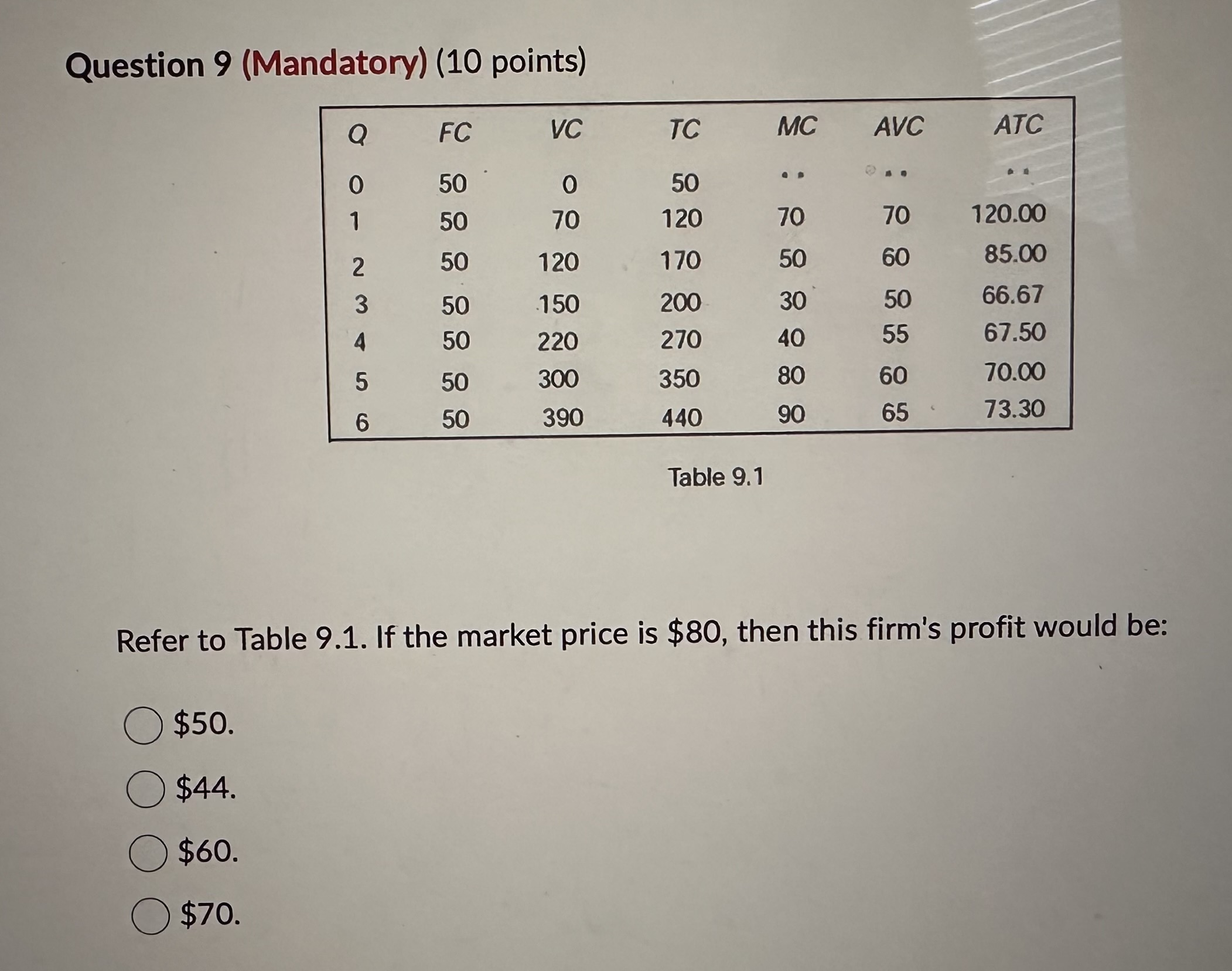 Solved Question 9 (Mandatory) (10 points)Table 9.1Refer to | Chegg.com Solved Question 9 (Mandatory) (10 points)Table 9.1Refer to | Chegg.com