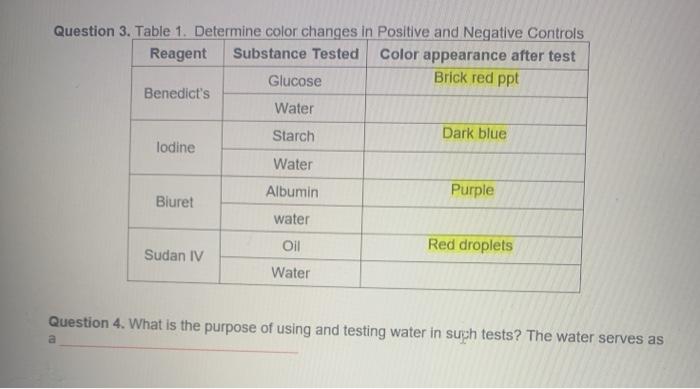 Solved Question 3. Table 1. Determine color changes in | Chegg.com