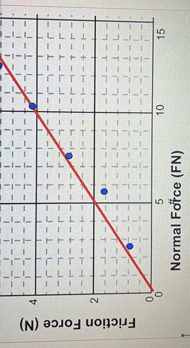 Solved 1. Derive an equation for the coefficient of static | Chegg.com