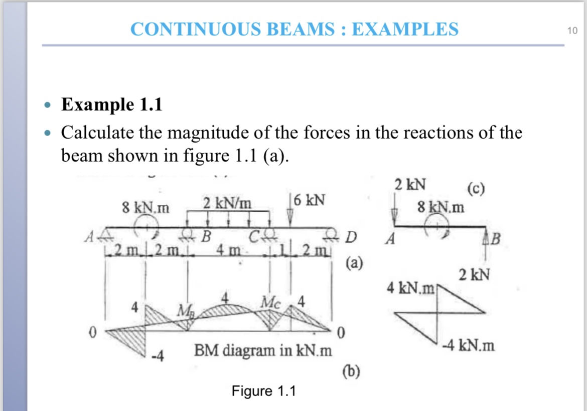 Solved CONTINUOUS BEAMS : EXAMPLES10- ﻿Example 1.1- | Chegg.com