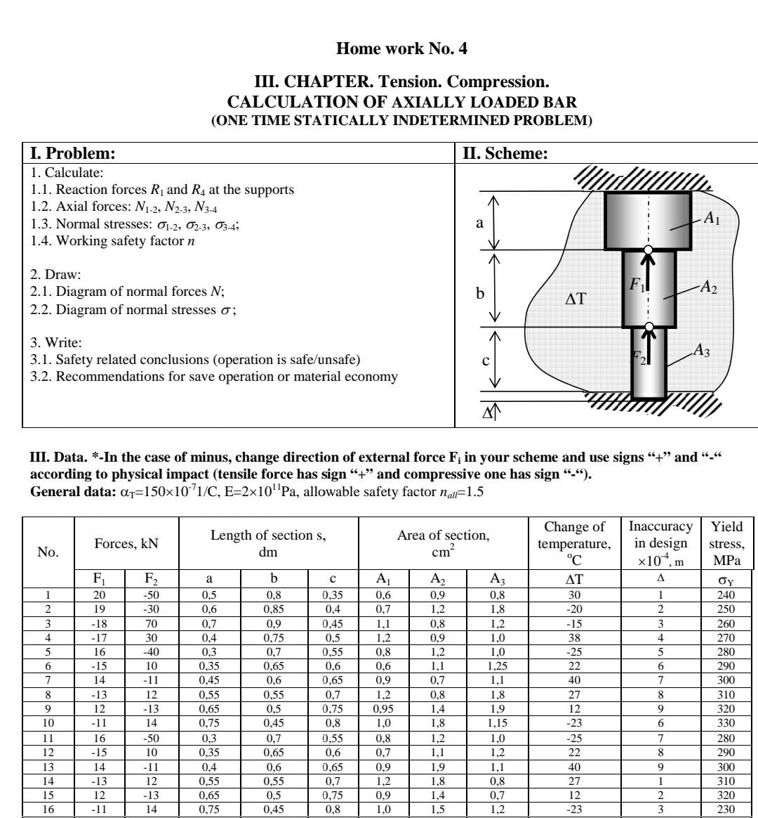 Solved III. CHAPTER. Tension. Compression. CALCULATION OF | Chegg.com