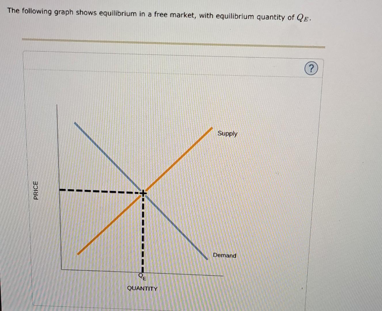 Solved The following graph shows equilibrium in a free | Chegg.com
