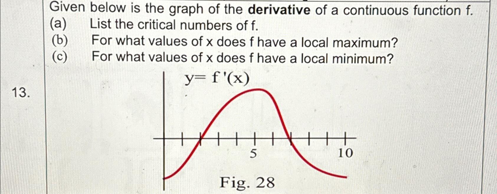Solved Given below is the graph of the derivative of a | Chegg.com