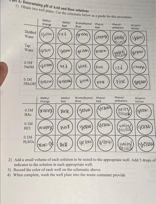Solved A: Determining pH of Acid and Base solutions 1) | Chegg.com
