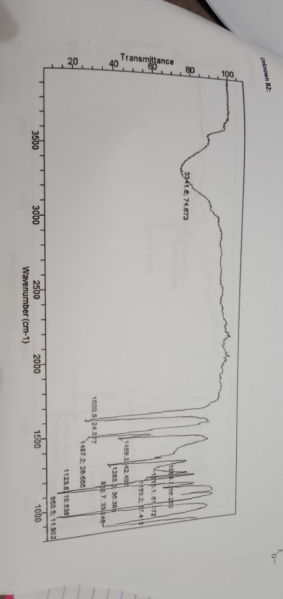 Determine the identity and structure of the three | Chegg.com