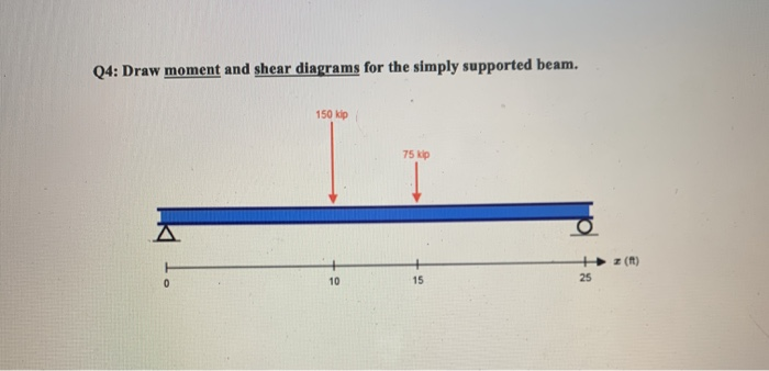 Solved Q2: A block Weighing 100 kilonewton rests on an | Chegg.com