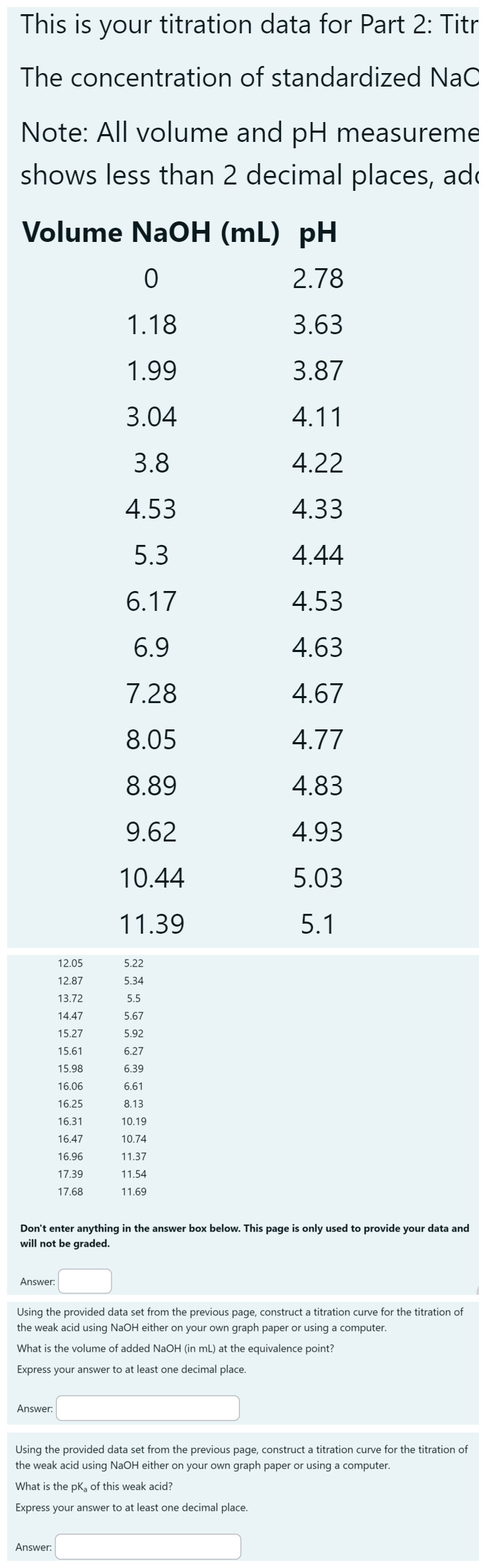 Solved This is your titration data for Part 1: Titration of | Chegg.com