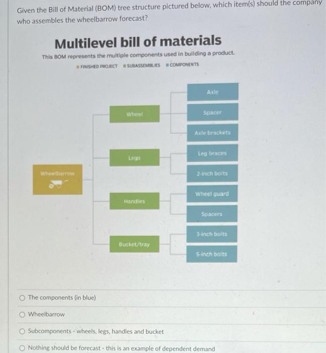 Solved Given the Bill of Material (BOM) tree structure | Chegg.com