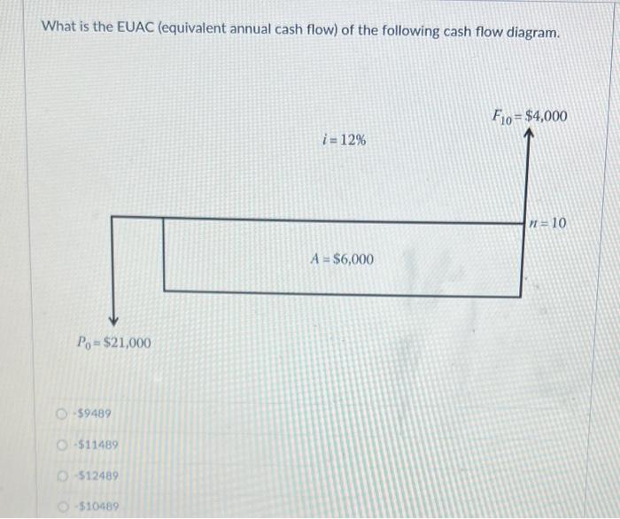 Solved What is the EUAC (equivalent annual cash flow) of the | Chegg.com