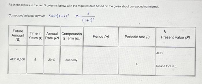 Solved Fill in the blanks in the last 3 columns below with | Chegg.com