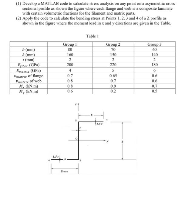 Solved (1) Develop a MATLAB code to calculate stress | Chegg.com