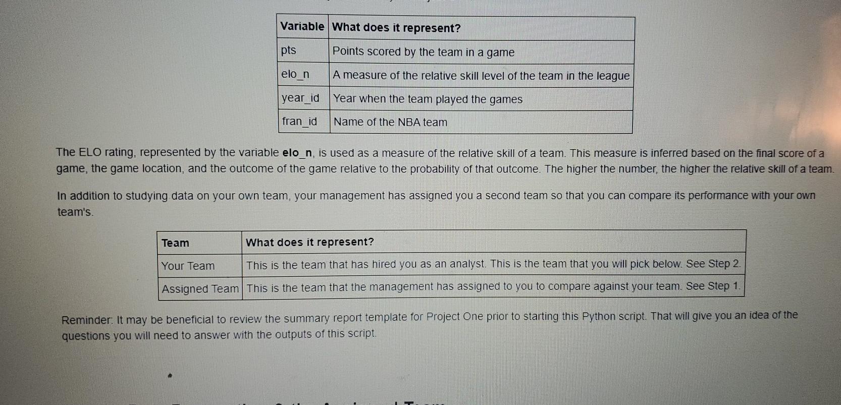 Solved Project One: Data Visualization, Descriptive | Chegg.com