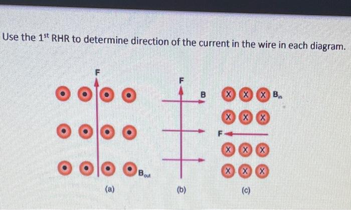 Solved Use the 1st RHR to determine direction of the current | Chegg.com