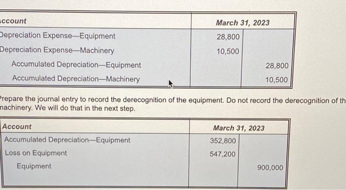 Solved Information related to the long-term operating assets | Chegg.com