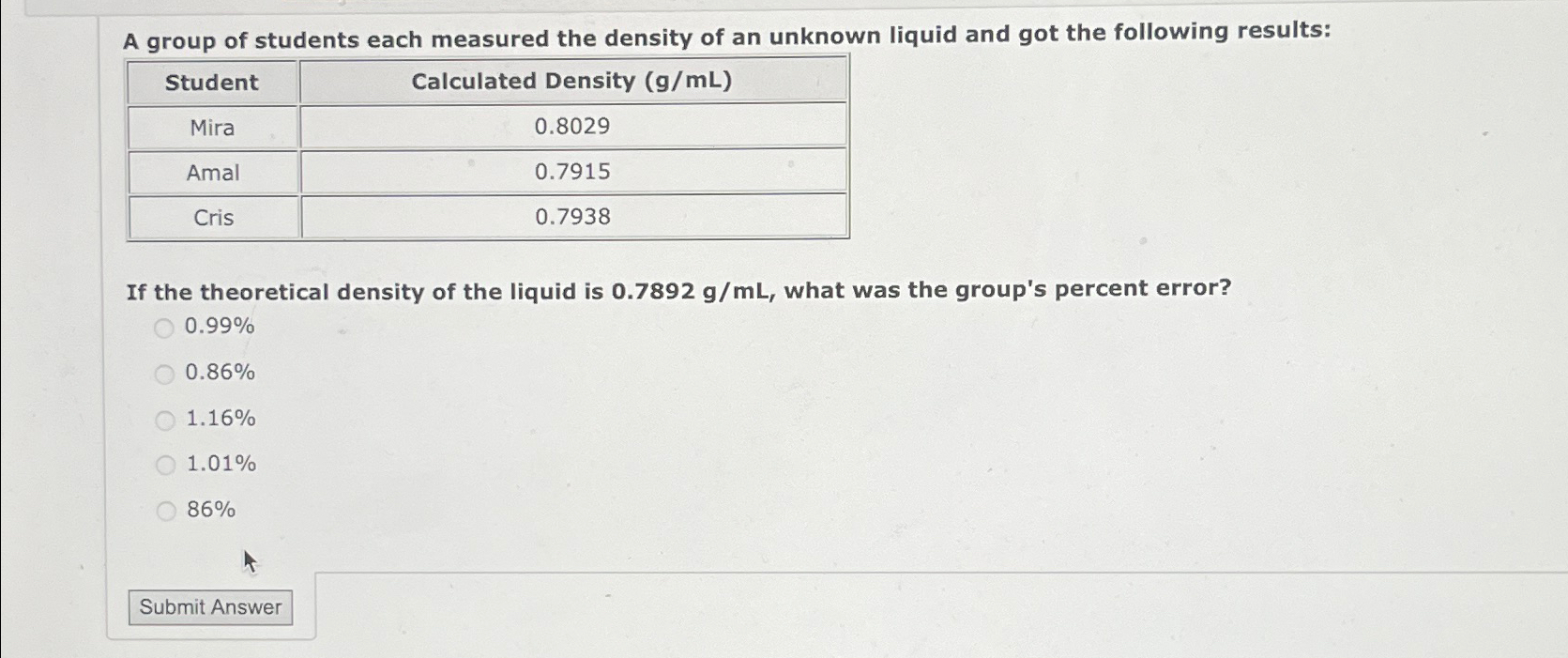 Solved A group of students each measured the density of an | Chegg.com