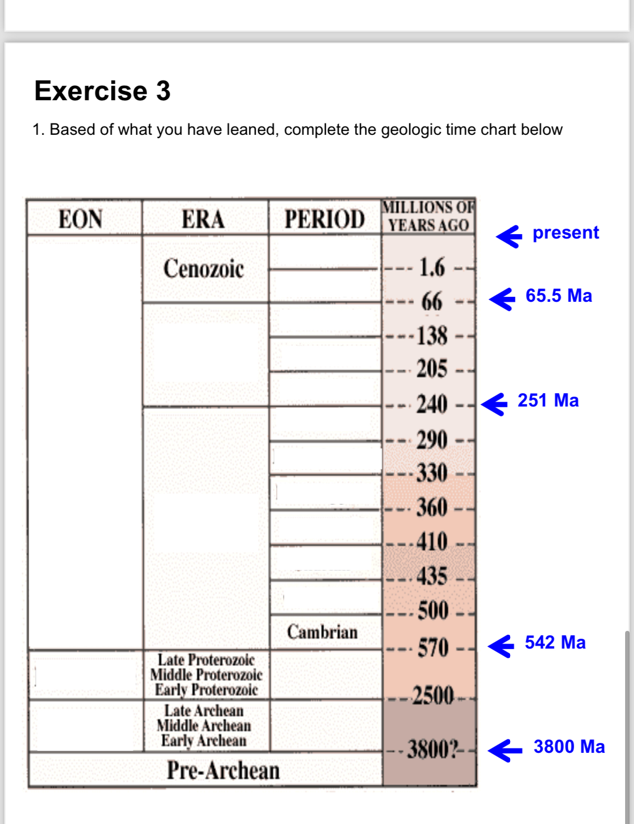 Solved Exercise 3Based of what you have leaned, complete the | Chegg.com