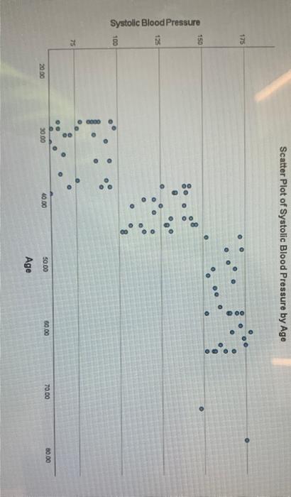 Solved Examine The Relationship Between The Variables Based
