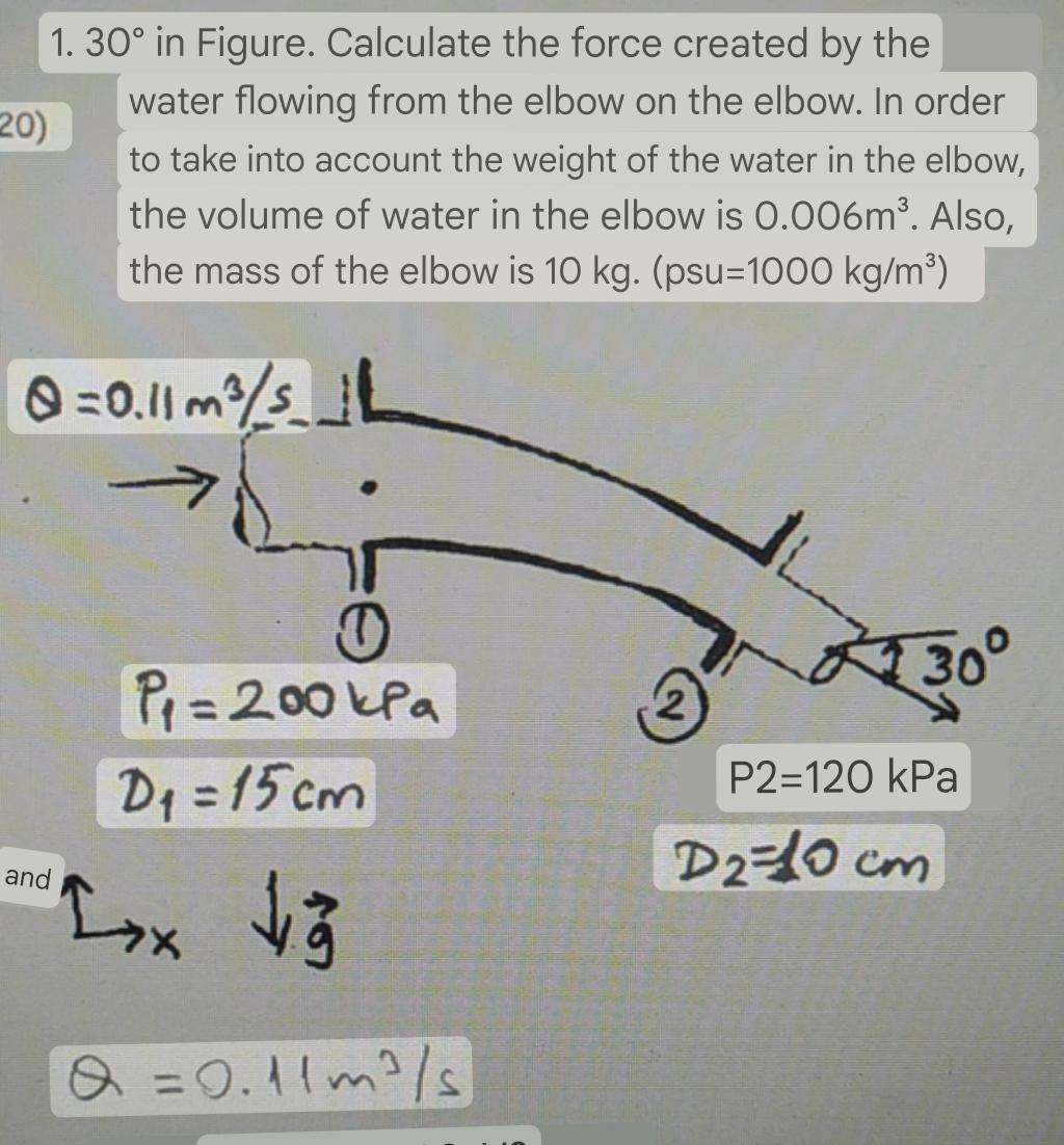 Solved 30° ﻿in Figure. Calculate the force created by | Chegg.com