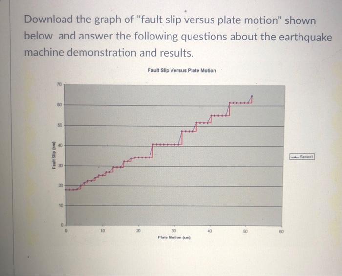 Solved Annotate the graph of "fault slip versus plate | Chegg.com