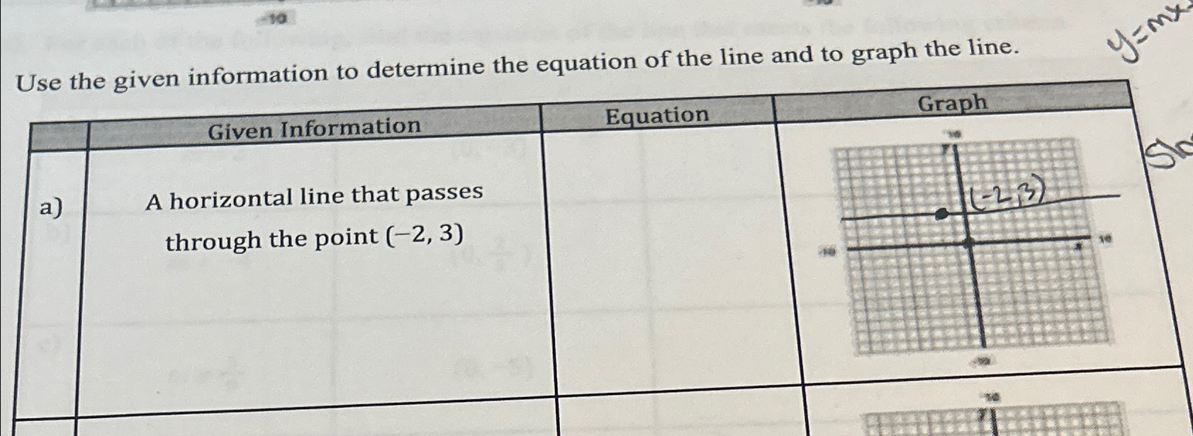 Solved Use the given information to determine the equation | Chegg.com