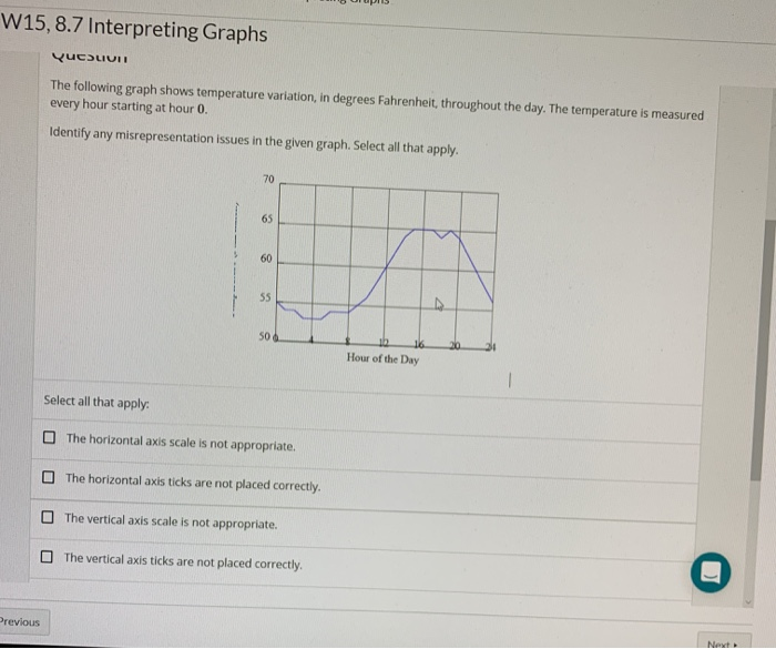 Solved 15, 8.7 Interpreting Graphs Question The following | Chegg.com
