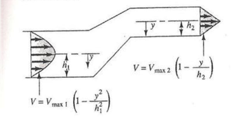 Solved V=Vmax 1(-) | Chegg.com