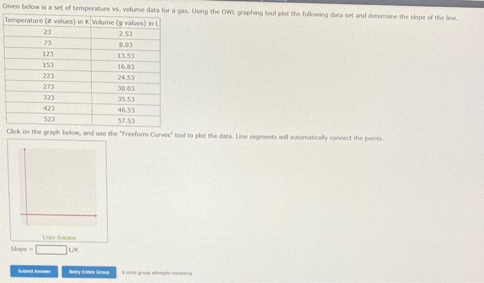 Solved Graphs are yisual representations of a set of numbers | Chegg.com