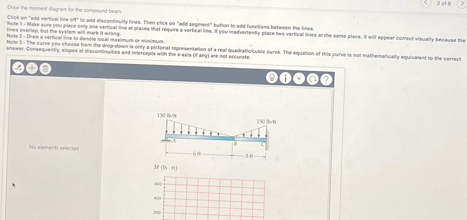 Solved Draw the moment diagram for the compound beam.Click | Chegg.com