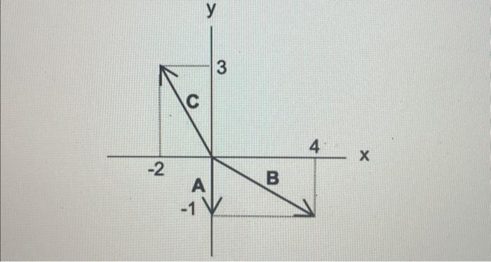Solved By adding vector A with vector B, you get: | Chegg.com