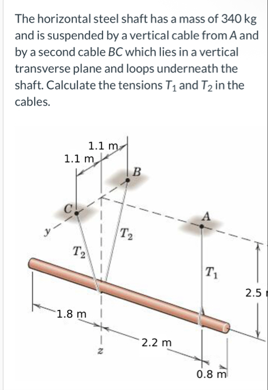 The horizontal steel shaft has a mass of 340 ﻿kg and | Chegg.com
