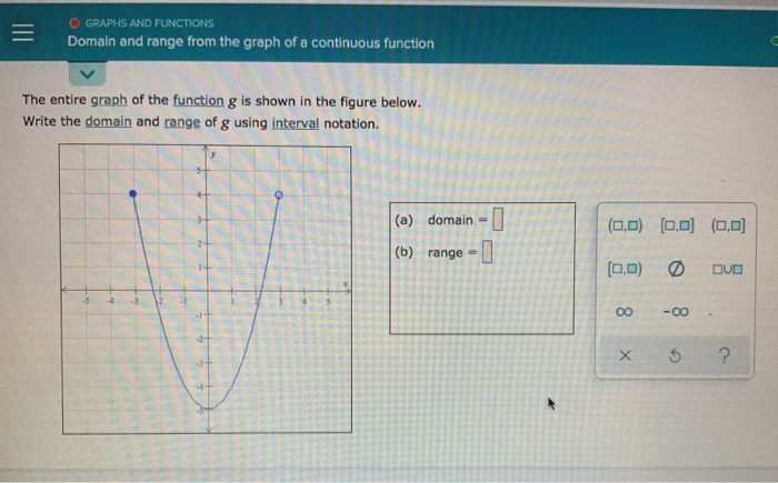 Solved = O GRAPHS AND FUNCTIONS Domain and range from the | Chegg.com