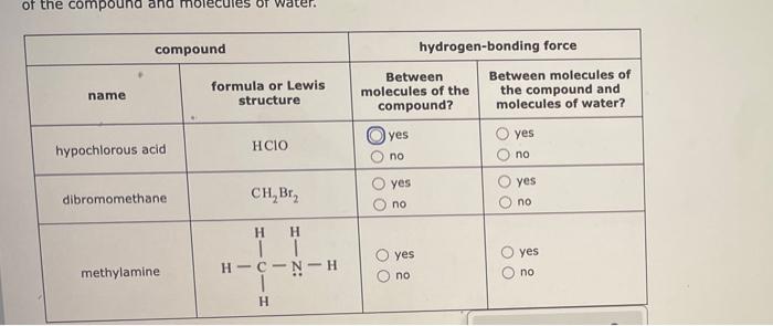 Solved of the compound OT Water compound hydrogen-bonding | Chegg.com