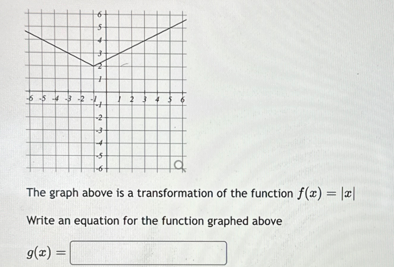 Solved The graph above is a transformation of the function | Chegg.com