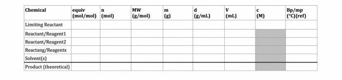 Solved Use the procedure to complete the stoichoimetry | Chegg.com