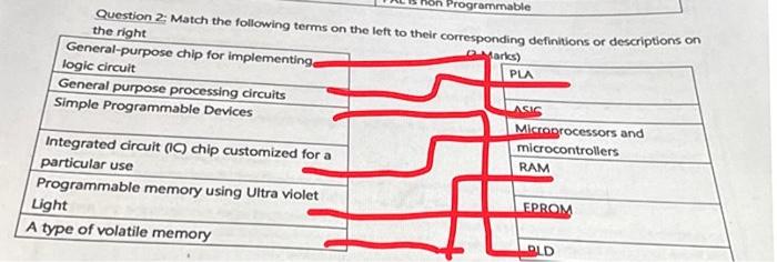Solved Programmable Question 2: Match the following terms on | Chegg.com