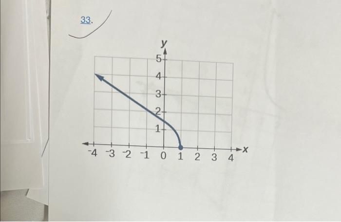Solved 33. | Chegg.com