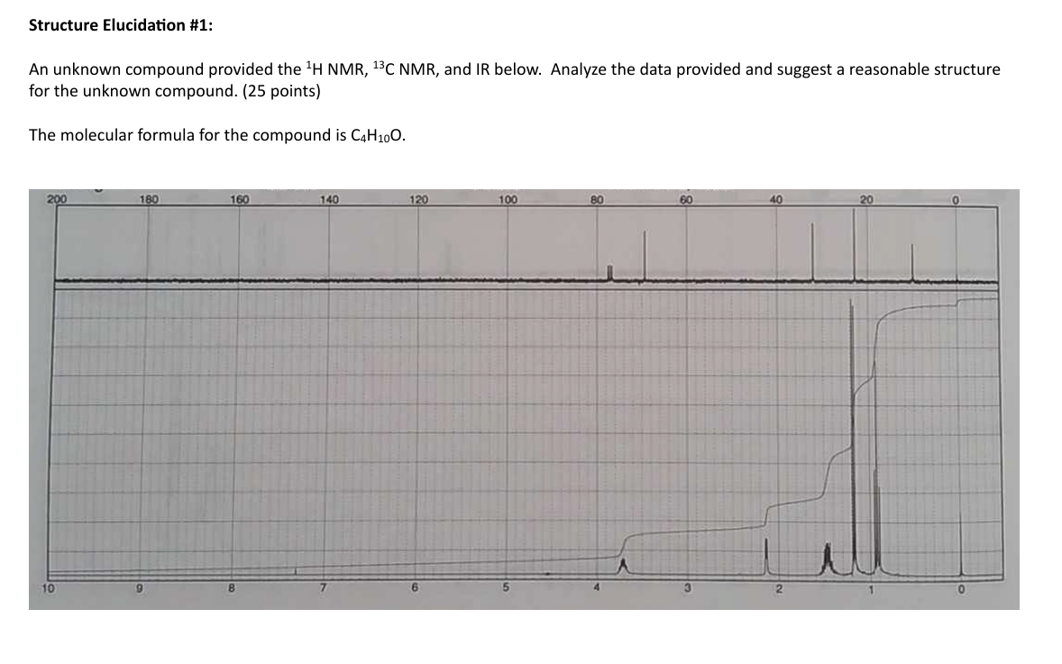 Solved Structure Elucidation #1:An unknown compound provided | Chegg.com