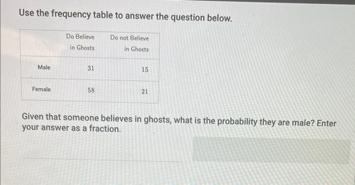 Solved Use the frequency table to answer the question below. | Chegg.com