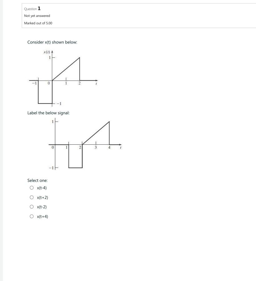 Solved Consider x(t) shown below: Label the below signal: | Chegg.com