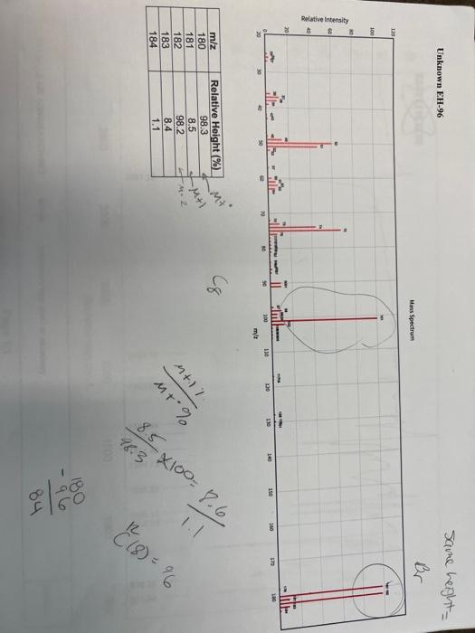 Identification of an Unknown Using IR, MS, and NMR | Chegg.com