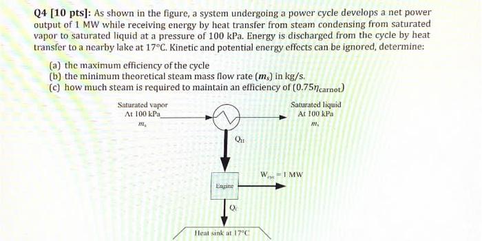 Solved Q4 [10 pts]: As shown in the figure, a system | Chegg.com