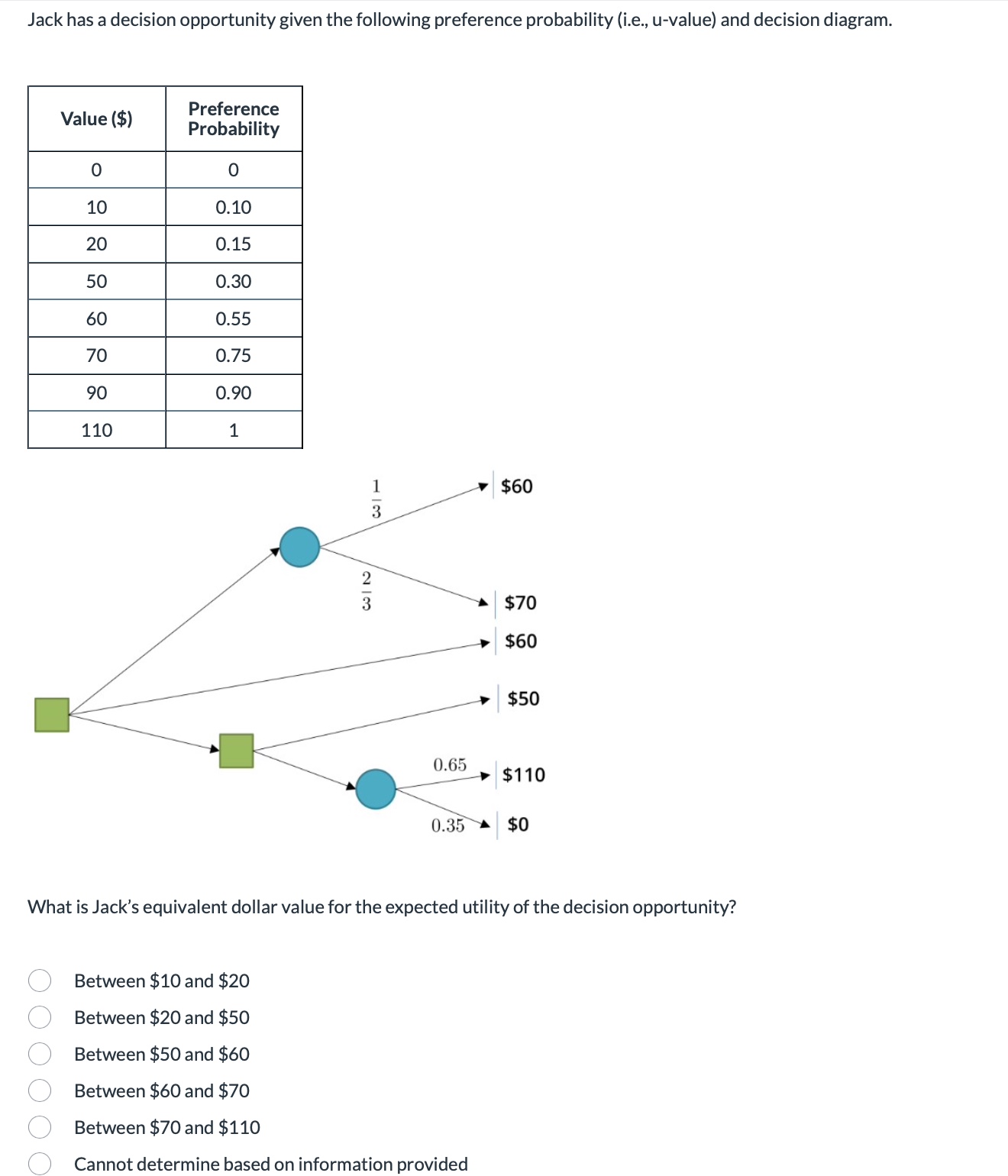 Solved Jack has a decision opportunity given the following | Chegg.com