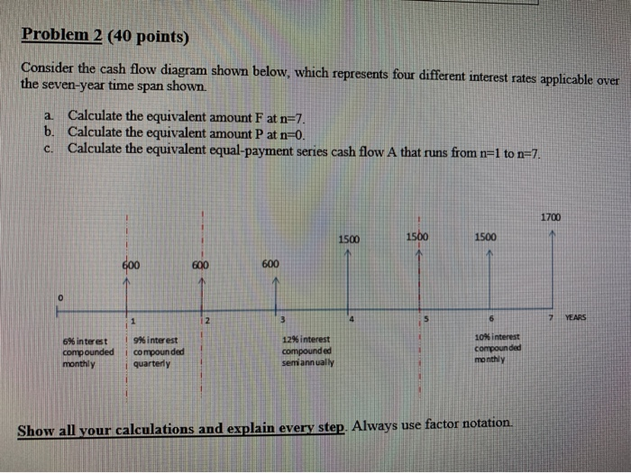 Solved Problem 2 (40 points) Consider the cash flow diagram | Chegg.com