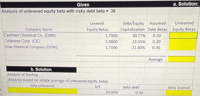 Solved Given a. Solution: Analysis of unlevered equity beta | Chegg.com