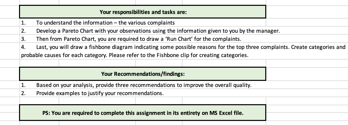 Solved Your responsibilities and tasks are:To understand the | Chegg.com